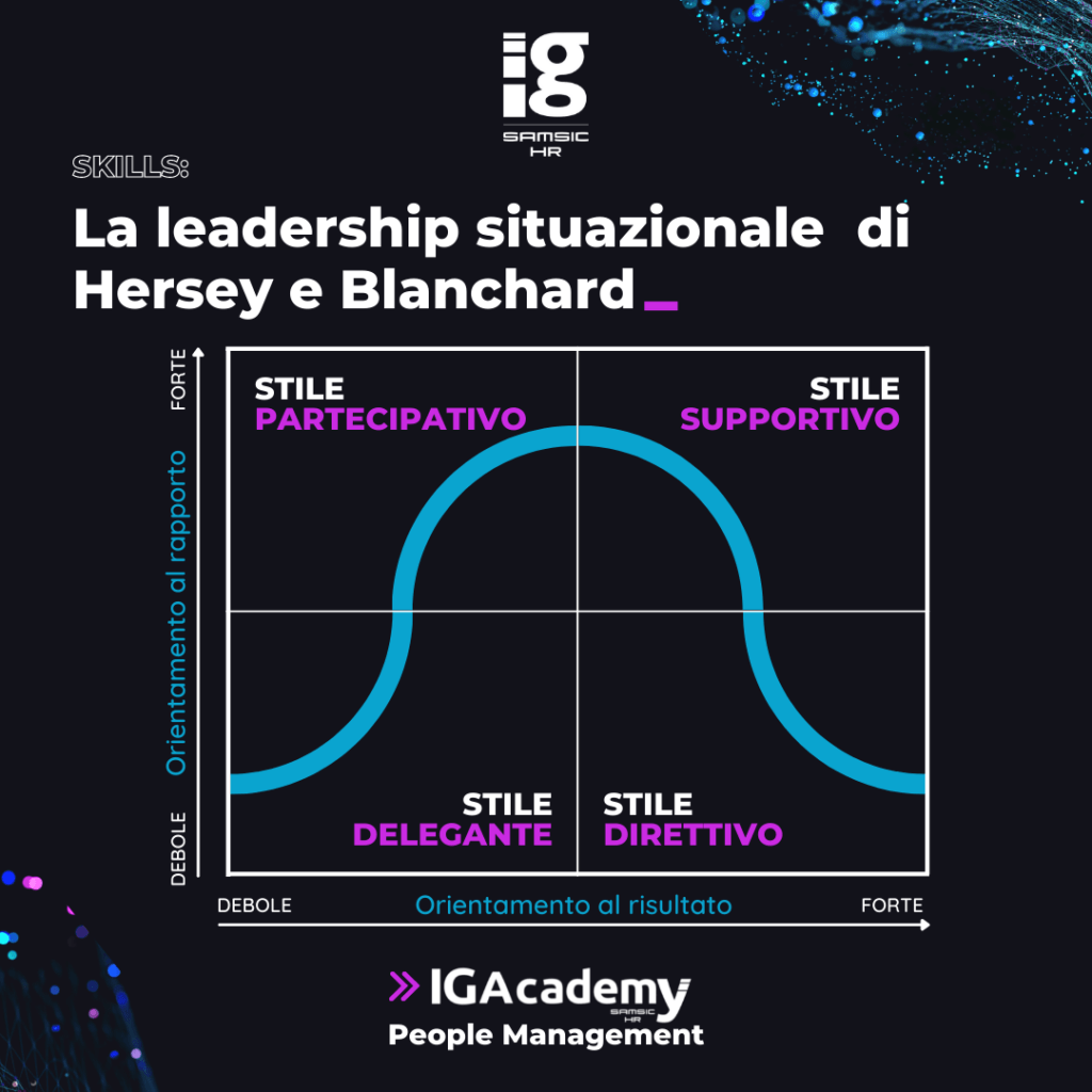 La leadership situazionale Hersey e Blanchard | Samsic HR Italia