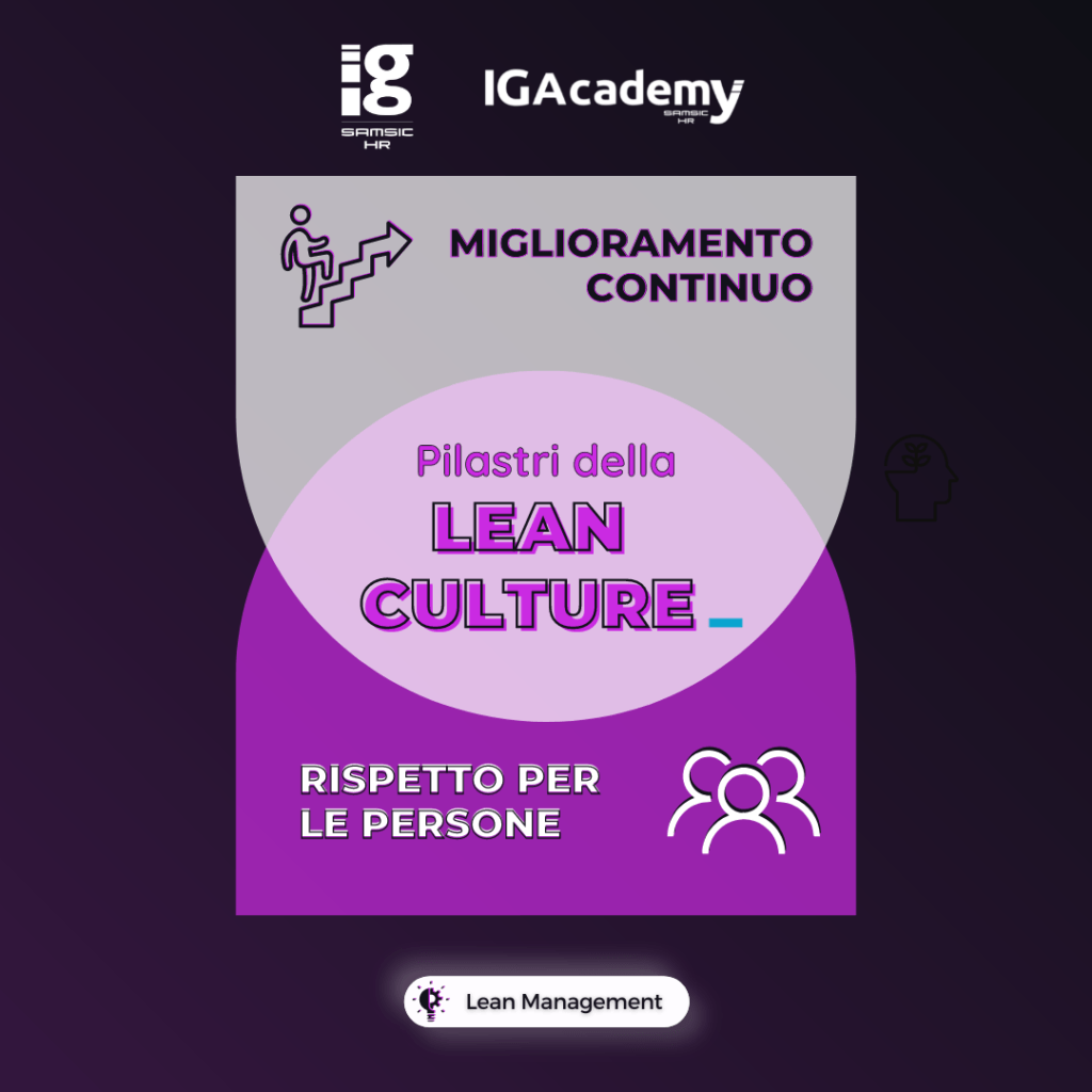 I due pilastri della metodologia Lean | Samsic HR Italia