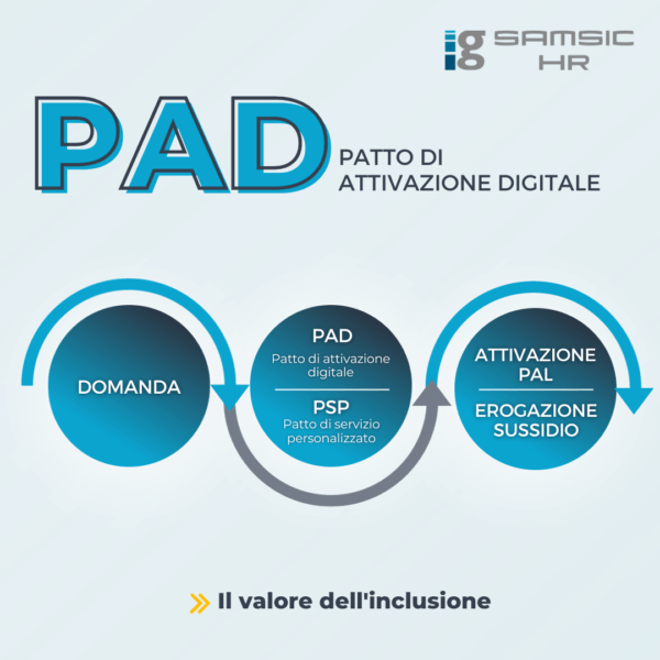 Il Patto di attivazione digitale (PAD): che cos’è? | Samsic HR Italia
